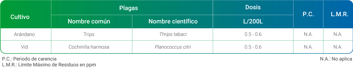 BIOULTRA PRIME x 1LT – Agroplaza – Tienda de insumos agrículas | Abonos ...